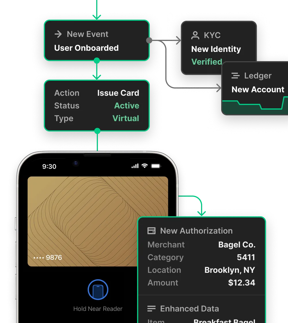 Flexible Card Issuing Solutions for Developers | Lithic